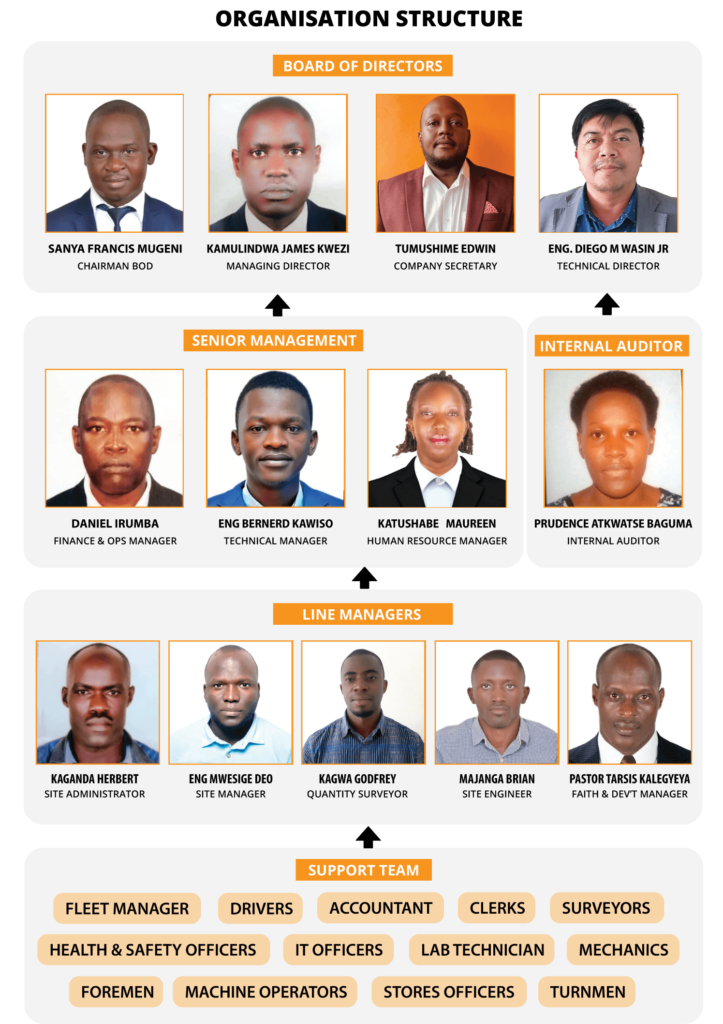 structure - Kwezi Consult